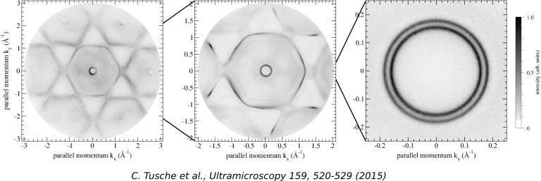 The Momentum Microscope – Momentum Microscopy