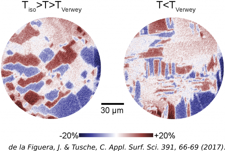 Spin-resolved Photoelectron Microscopy – Momentum Microscopy