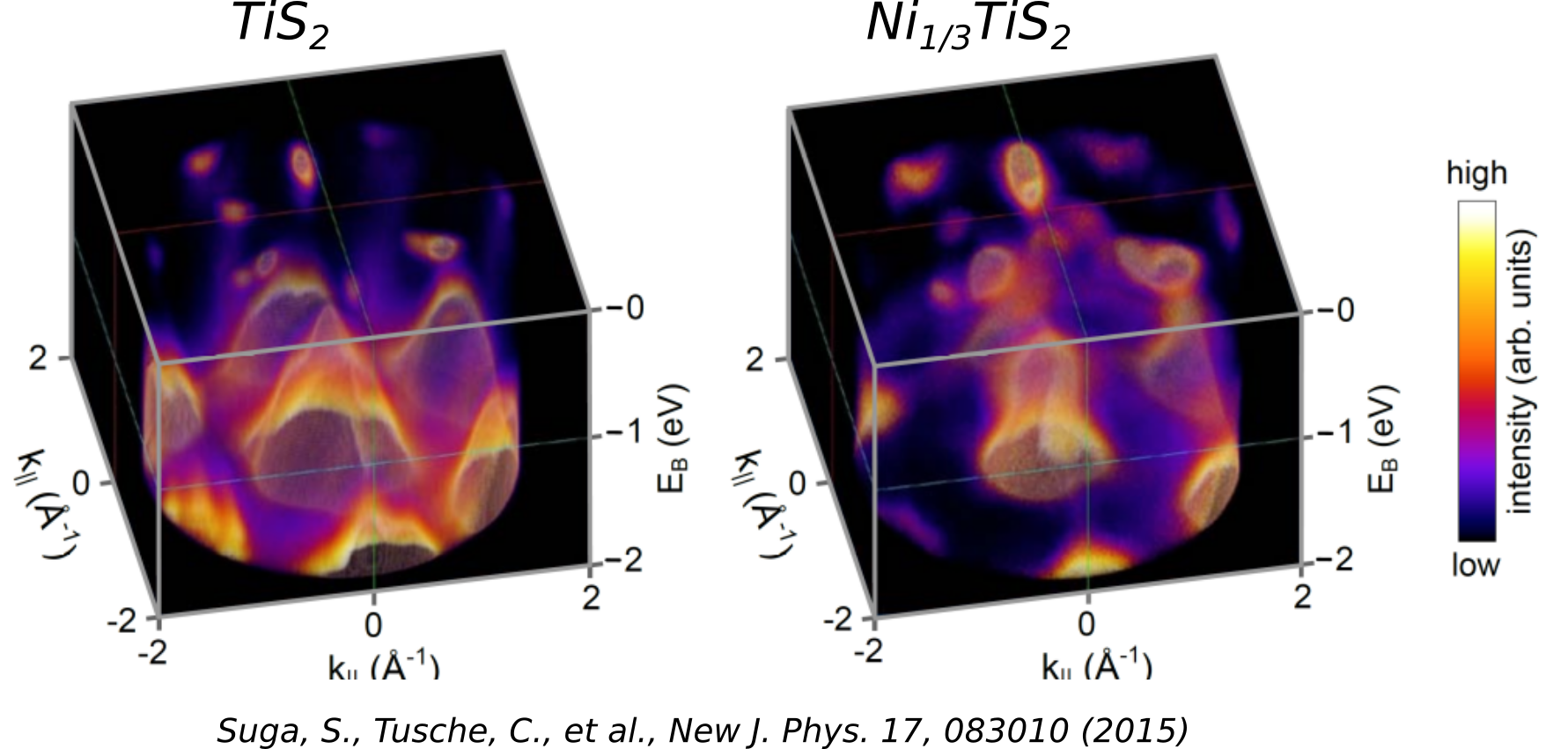 2D materials – Momentum Microscopy